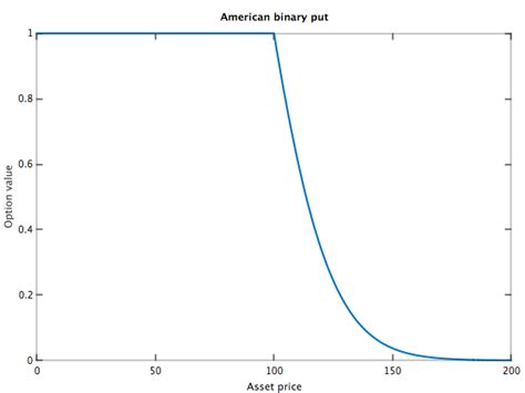 github parsiad americanbinary code for pricing american binary a k