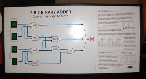 SEVENTH ASSIGNMENT BIT COMPUTER Álvaro solé