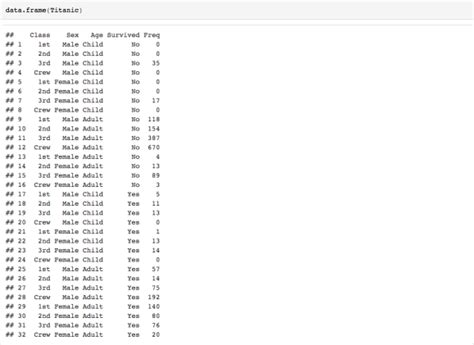 Reactive Shiny Filters Through Collapsible D3js Trees R Bloggers