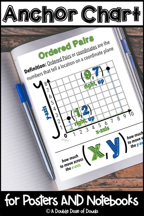 An Anchor Chart For Posters And Notebooks With Numbers Letters And
