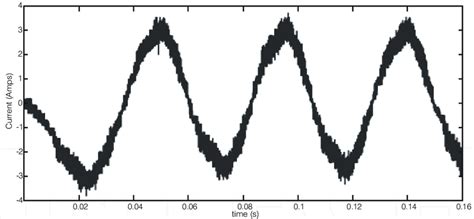 stator current in matlab simulink download scientific diagram