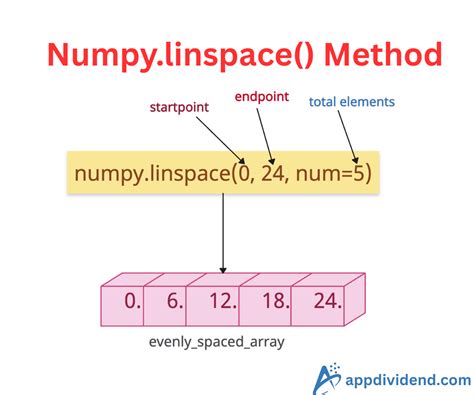 Numpylinspace Generating Evenly Spaced Numbers