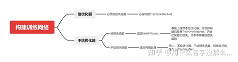 深入了解mindspore训练推理框架设计 知乎