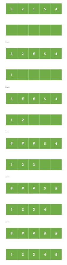 Selection Sort With Python