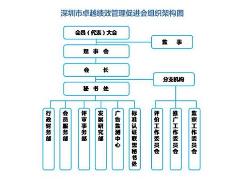 分支架构 深圳市卓越绩效管理促进会