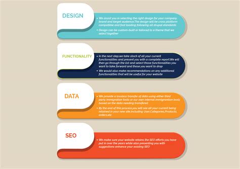 Magento Migration Services Magento 1 To 2 Migration Sun Technologies