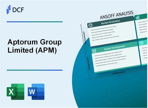 Aptorum Group Limited Apm Ansoff Matrix Analysis