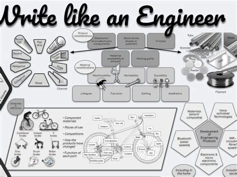 Wjec Engineering Write Like An Engineer Knowledge Organiser New 2022