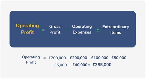 Profit Margin The Types Formula And Definition Wise