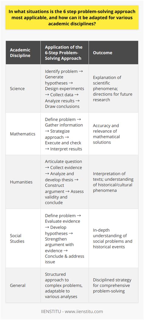 Group Problem Solving 6 Steps To Success Iienstitu