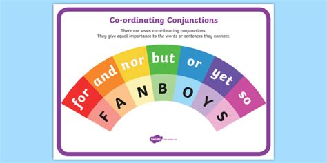 What Is A Co Ordinating Conjunction Answered Twinkl Teaching Wiki