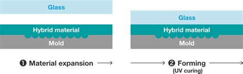Diffuser High Performance Material NSG GROUP