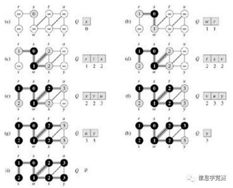 经典算法研究总结 教你通透彻底理解BFS和DFS优先搜索算法