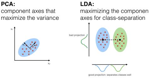 arun manglick artificial intelligence and machine deep learning linear