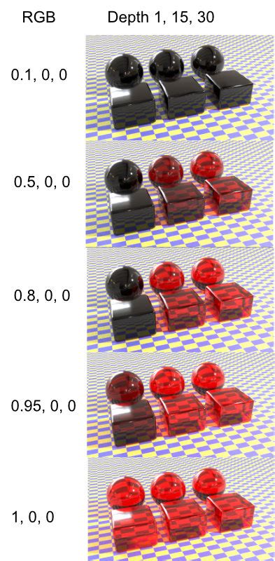 Solved Transparency Depth Autodesk Community