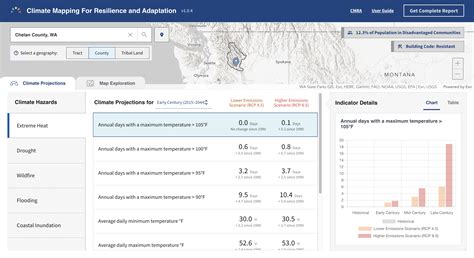 Climate Mapping For Resilience And Adaptation Assessment Tool Cake
