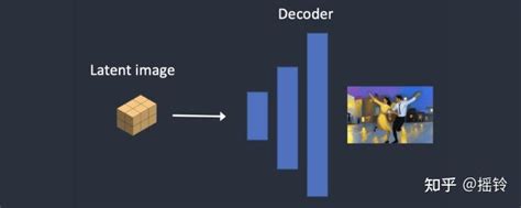 Diffusion Model系列p3—简要介绍diffusion Model结构及训练过程 知乎