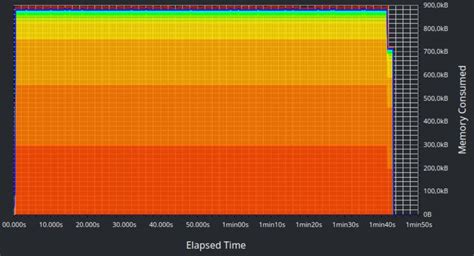 Bug Memory Leak When Using `faidxreaderfetchseq` · Issue 401 · Rust Biorust Htslib