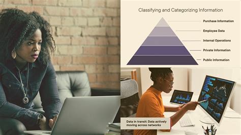 Online Course Certificate In Cybersecurity Analysis Iiba® Cca Data