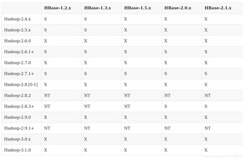 Hadoop各大组件兼容性测试spark Hadoop Hive Compatible Csdn博客