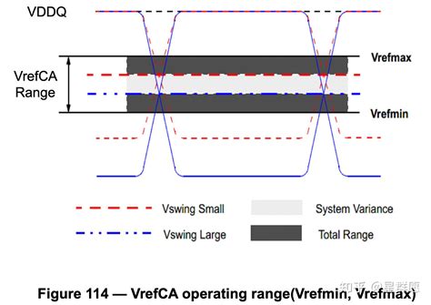 Vref Ca Cs Dq 知乎 Vref Ca Cs Dq 知乎