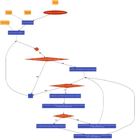 Algorithm With Optimization Using Learnt Information Download Scientific Diagram