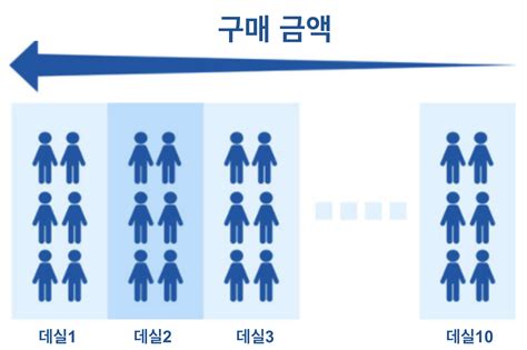 Crm으로 얻은 데이터를 분석하여 매출 올리기 세일즈포스salesforce