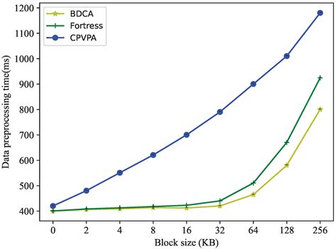Applied Sciences Free Full Text Blockchain Based Distributed