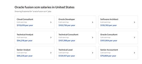 Oracle Fusion Scm Certification Cloudfoundation Blog