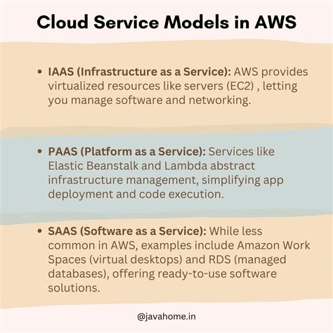 Java Home Cloud On Linkedin Aws Awscloud