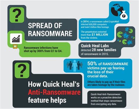 Ransomeware How It Works And What Should You Do Quick Heal Explains Ransomeware How It