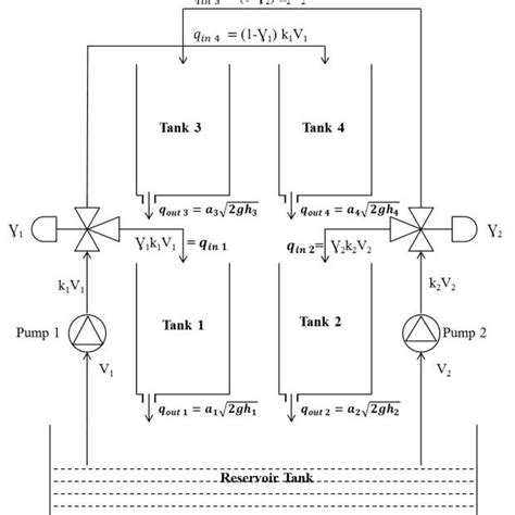 Schematic Of A Mimo Process Download Scientific Diagram
