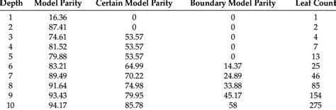 Evaluation Of The Interpretable Models For The Diabetes Dataset Download Scientific Diagram