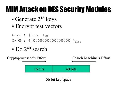 Ppt Differential Protocol Analysis And Api Level Attacks Powerpoint