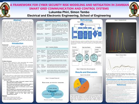 Pdf A Framework For Cyber Security Risk Modeling And Mitigation In