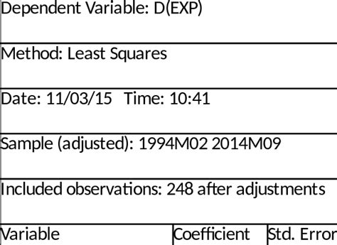 OLS Regression Model Download Table