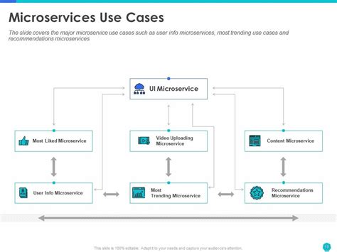 Kubernetes Docker Container Implementation Ppt Powerpoint Presentation