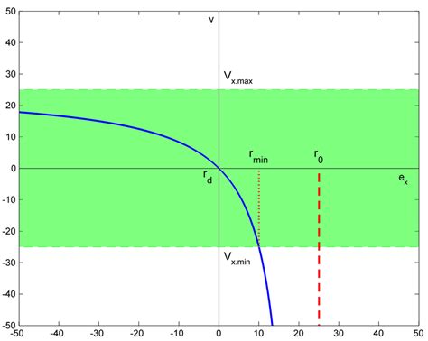 Collision Avoidance Sliding Surface Download Scientific Diagram