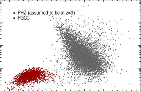 H I Column Density Versus Temperature Relation For Pgcc Sources Grey Download Scientific