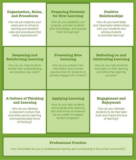 Thoughtful Classroom Teacher Effectiveness Framework Teaching