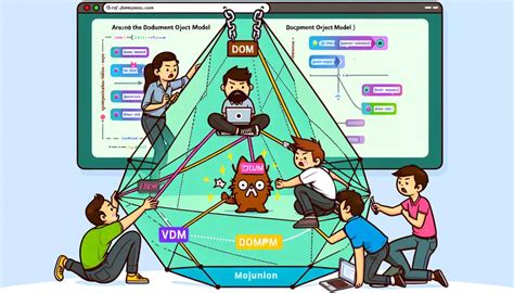 vue为什么不能避免dom worktile社区