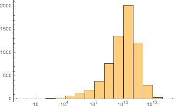 Histogram List Gives Wrong Image Mathematica Stack Exchange