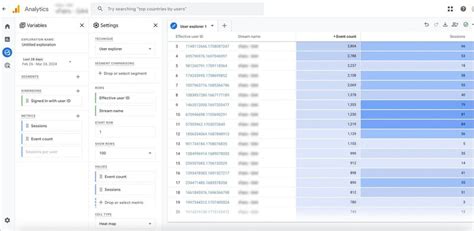 What Is The Number Of Sessions Per User Metric How To Track It