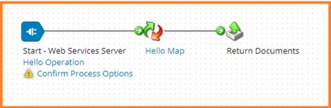 Building Synchronous Restful Web Service On Boomi Platform