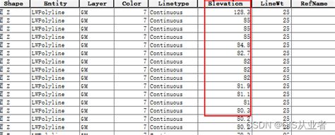 Cad转shp再转3dtiles生成白模arcgis、cad、3dmax、dos Csdn专栏