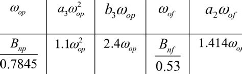 FLL Assisted PLL Loop Filter Gains Download Scientific Diagram