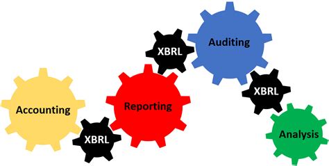 Home Page - XBRL-based structured digital financial reporting