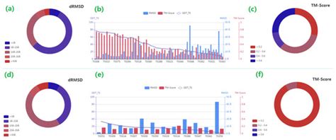 applied sciences special issue multidimensional data visualization