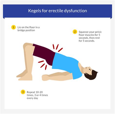 The Best Exercises For Erectile Dysfunction Ask The Nurse Expert