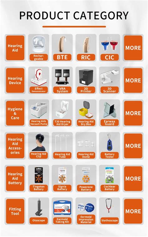 Hearing Aid Cleaning Kit Hearing Aid Wax Guard Earwax Guard Cleaning Filter Cerustop Buy